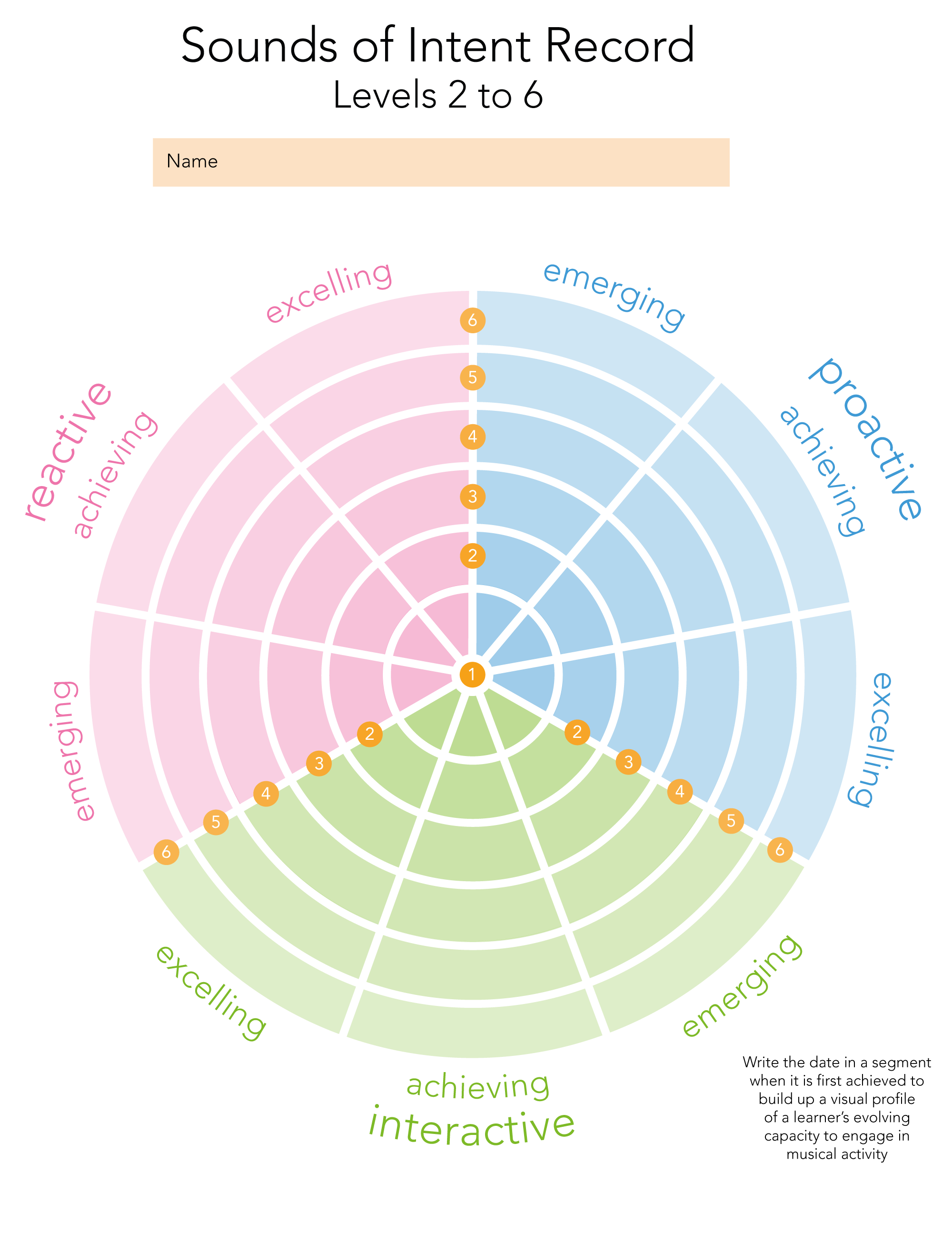 Introduction - Assessment - Sounds of Intent Framework